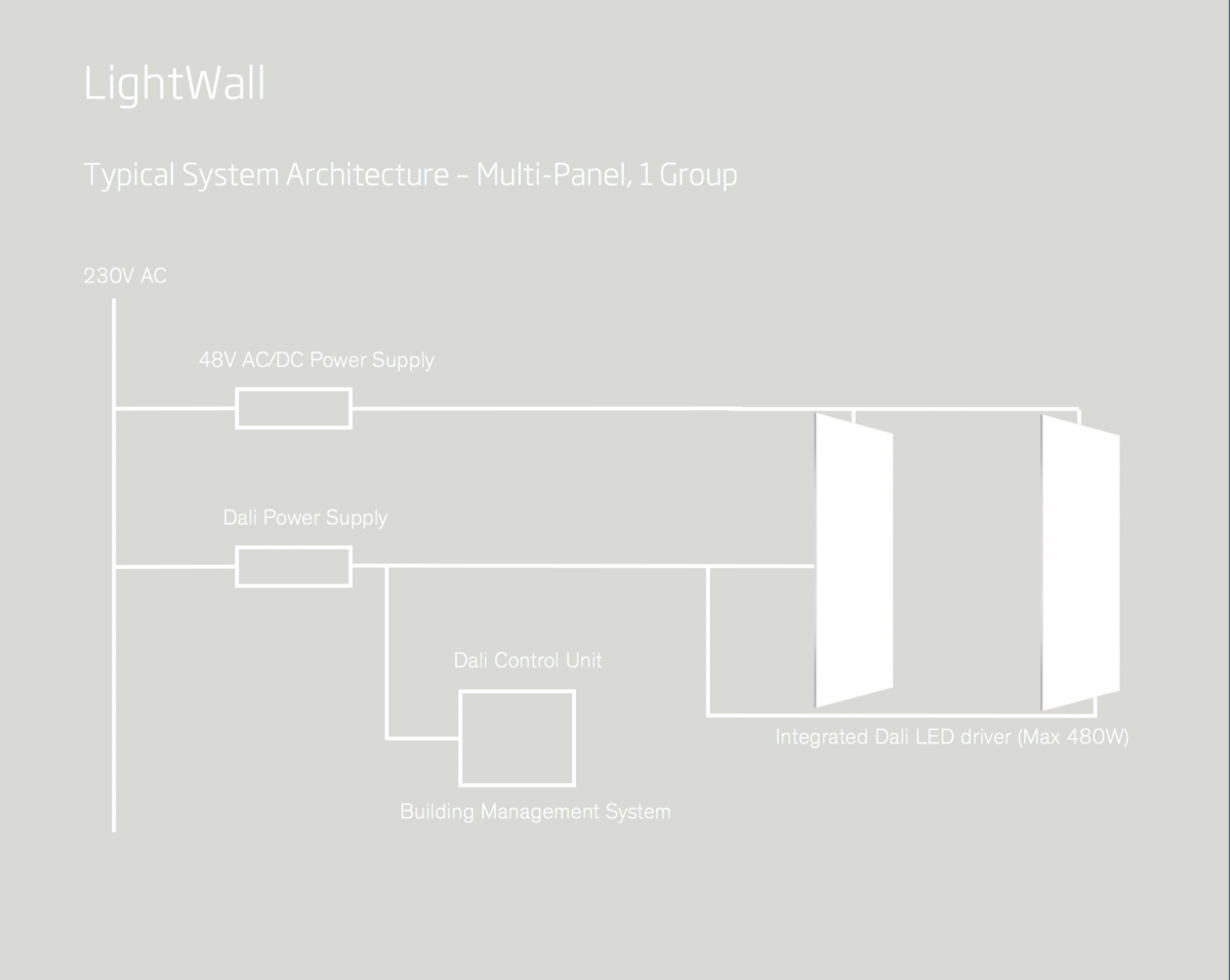 LightWall - ArchilumO